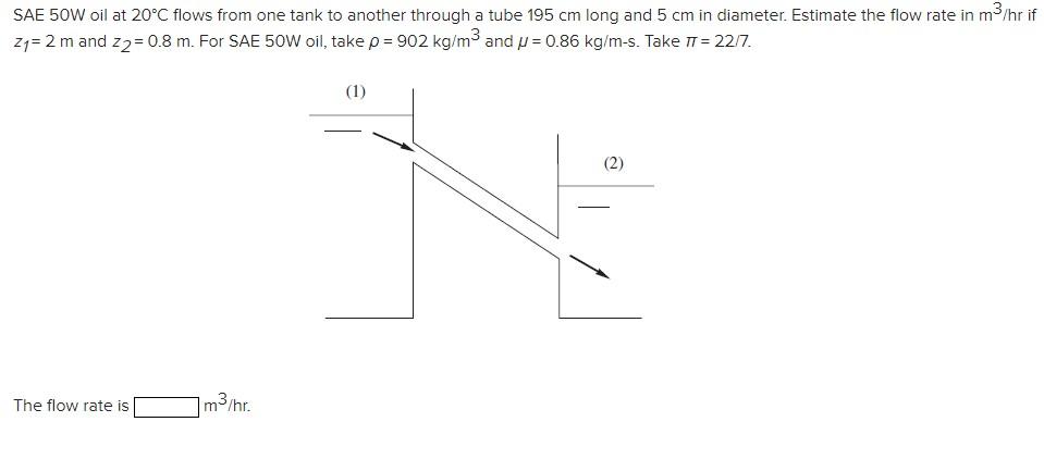 Solved SAE 50W oil at 20°C flows from one tank to another | Chegg.com