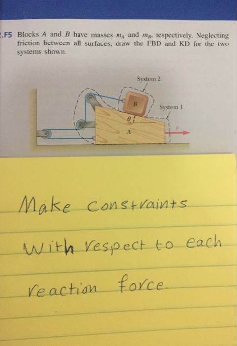 Solved Blocks A and B have masses m_A and m_B, respectively. | Chegg.com