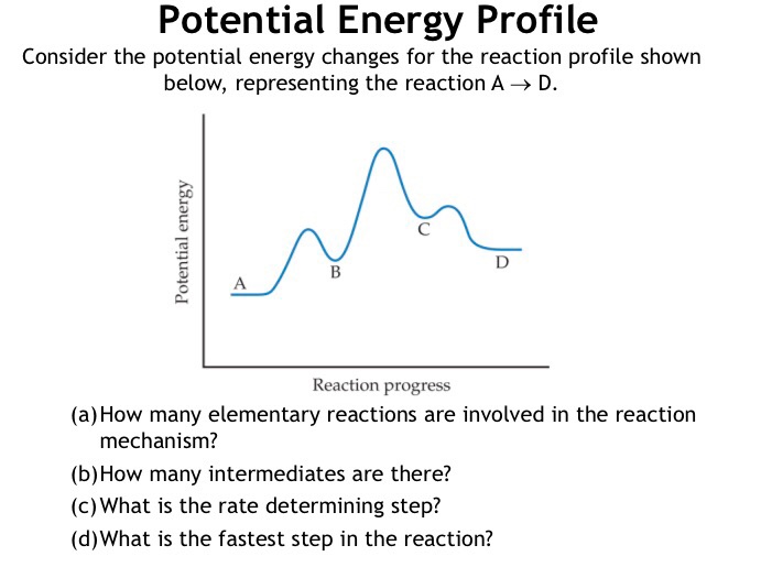 Solved: Potential Energy Profile Consider The Potential En... | Chegg.com Solved: Potential Energy Profile Consider The Potential En... | Chegg.com