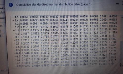 Solved cumulative standardized normal distribution table | Chegg.com