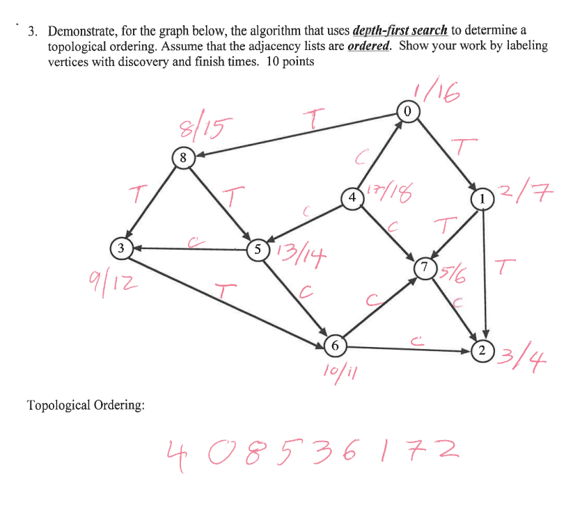 Solved How to solve this question? The answer is already | Chegg.com