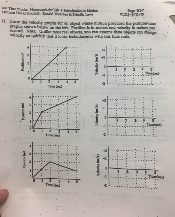 Solved Draw the velocity graphs for an object whose motion | Chegg.com