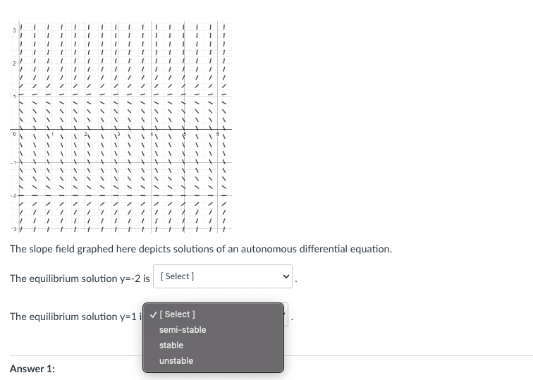 Solved y=−2y=1iThe slope field graphed here depicts | Chegg.com