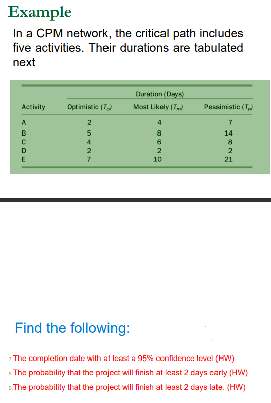 Solved Example In a CPM network, the critical path includes | Chegg.com