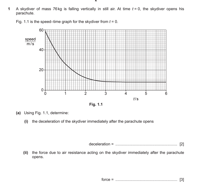 1 ﻿A skydiver of mass 76 ﻿kg is falling vertically in | Chegg.com
