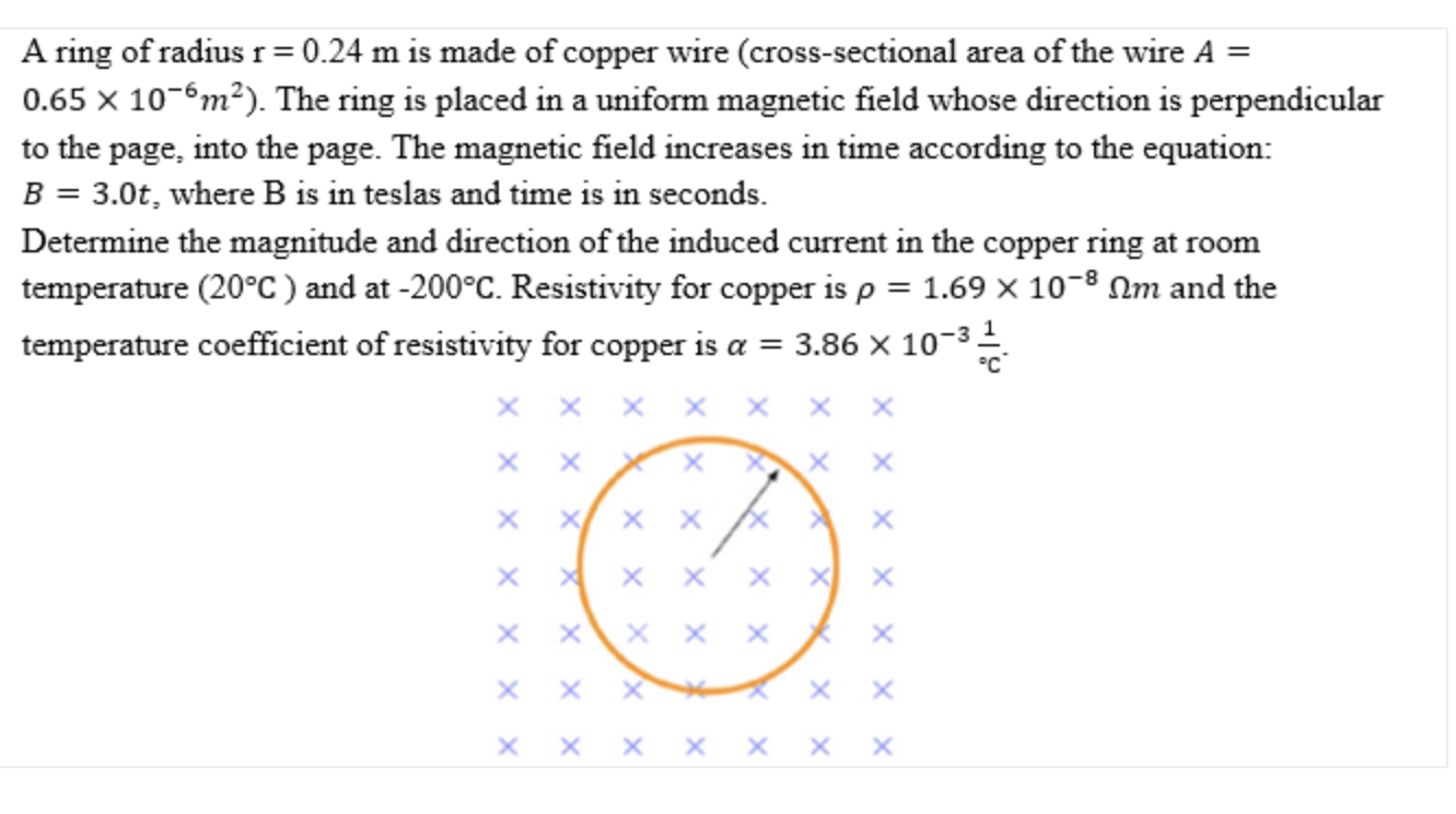 Solved A ring of radius r = 0.24 m is made of copper wire | Chegg.com