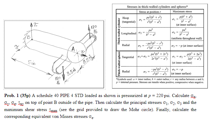 Solved A2 $180 26 Thick-walled cylinder Stresses in | Chegg.com