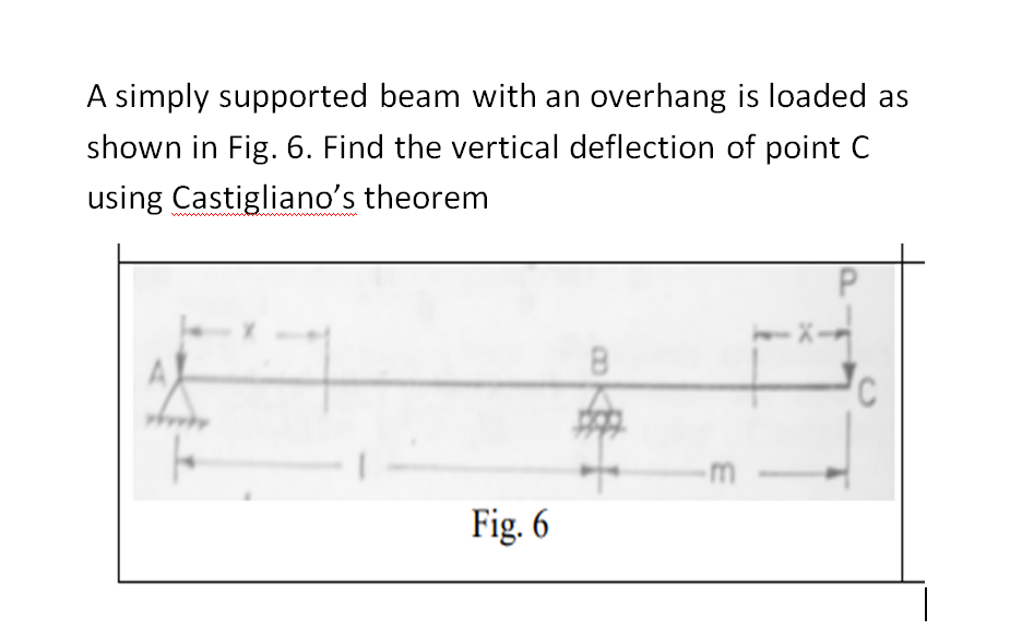 A simply supported beam with an overhang is loaded as | Chegg.com