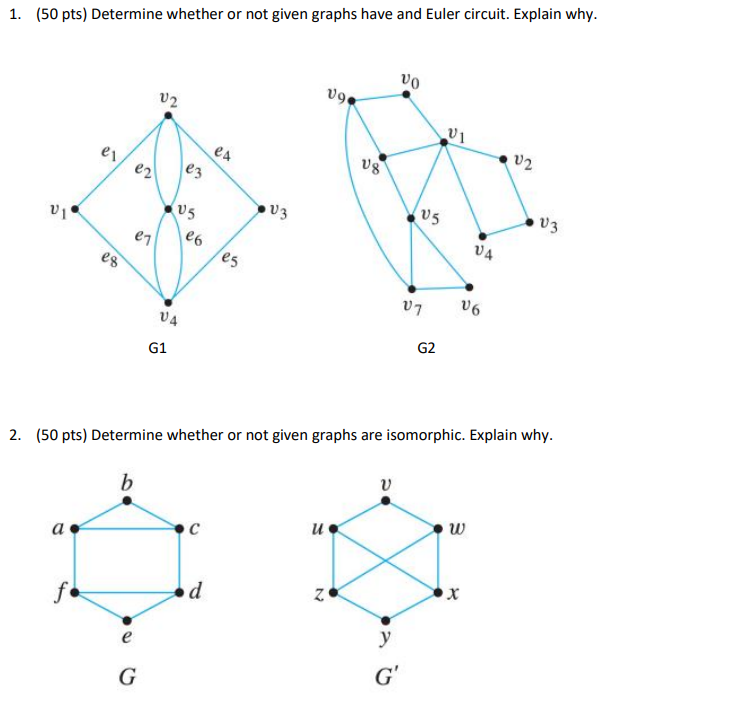 Solved 1. (50 pts) Determine whether or not given graphs | Chegg.com