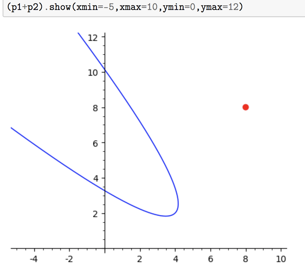 At the location on the parabola closest to the | Chegg.com