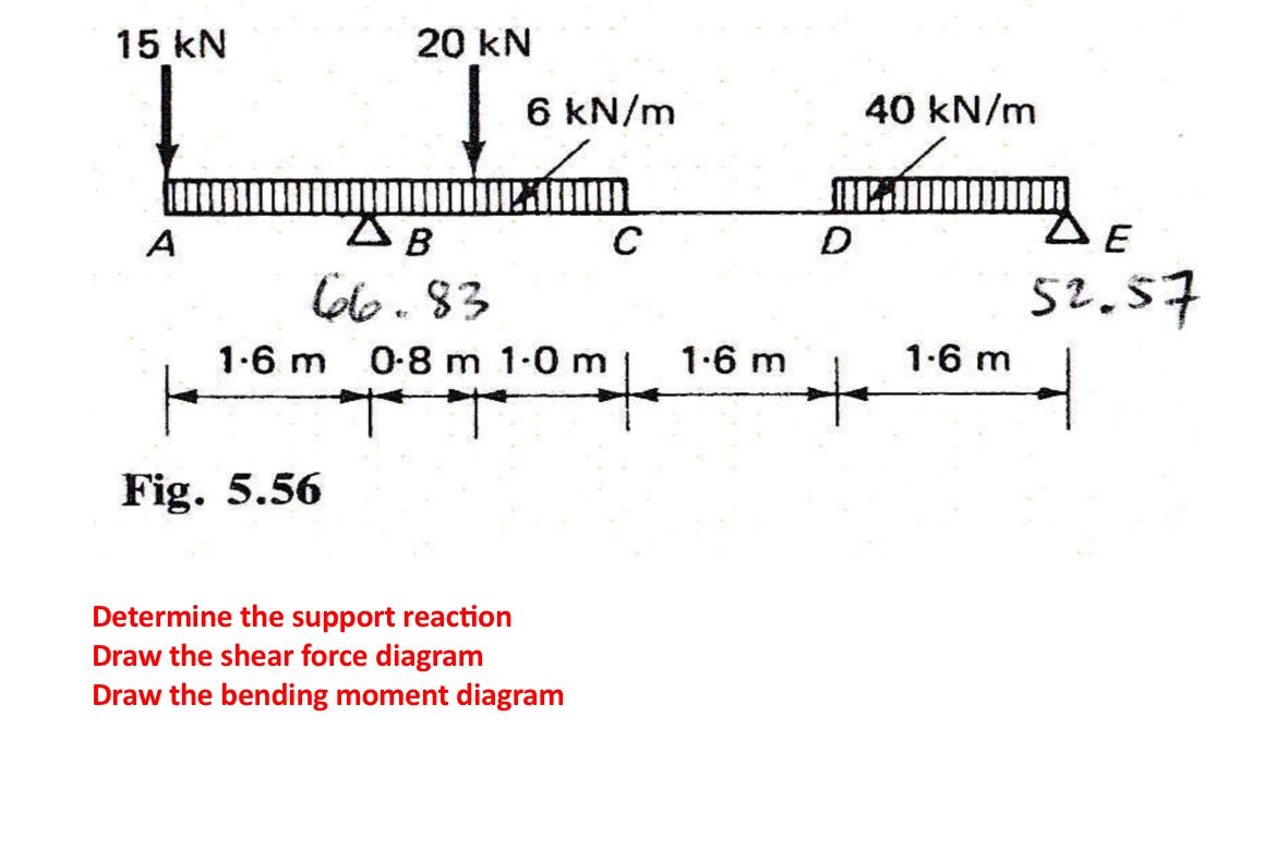 Solved Determine the support reaction Draw the shear force | Chegg.com