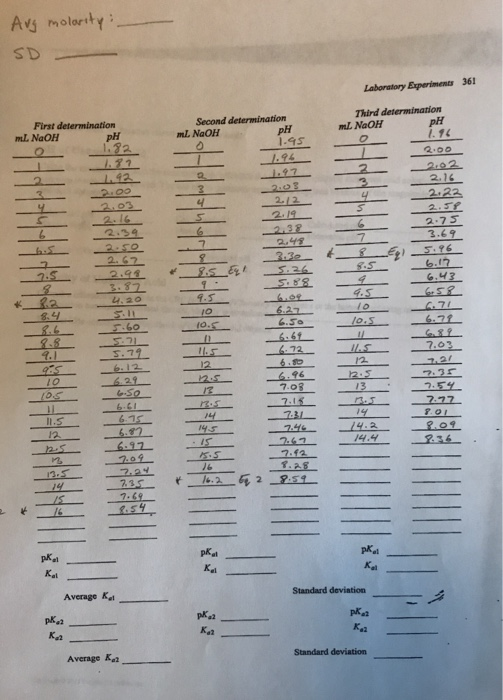 Solved C Determination Of The Acid Dissociation Constants Chegg