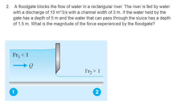 Solved A floodgate blocks the flow of water in a rectangular | Chegg.com