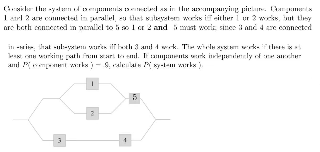 Solved Consider the system of components connected as in the | Chegg.com