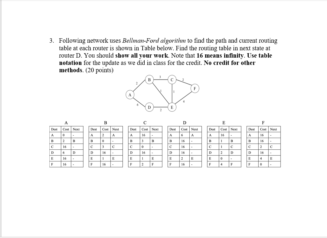 Solved 3. Following network uses Bellman-Ford algorithm to | Chegg.com