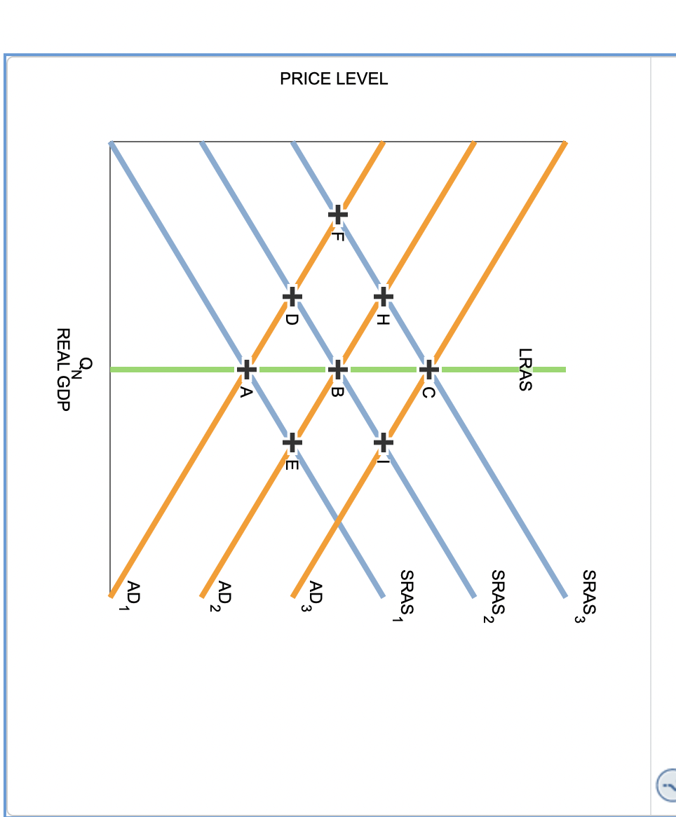 Solved 3. Working with Numbers and Graphs Q3 Refer to the | Chegg.com Solved 3. Working with Numbers and Graphs Q3 Refer to the | Chegg.com