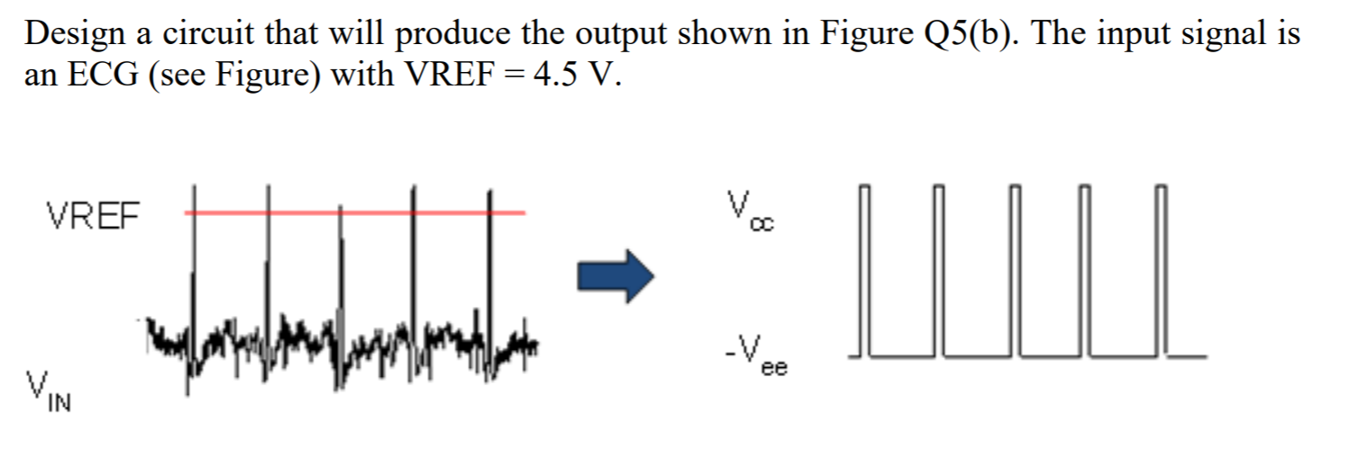 Solved Design a circuit that will produce the output shown | Chegg.com