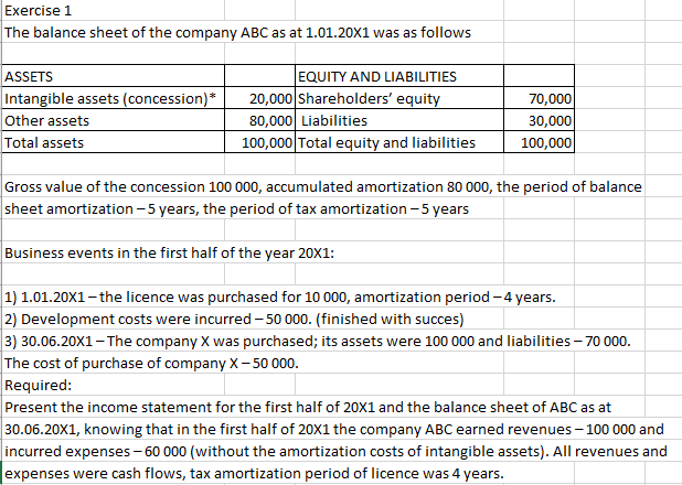 Solved Exercise 1 The balance sheet of the company ABC as at | Chegg.com