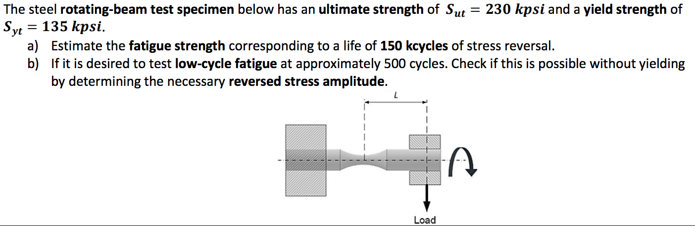 Solved Syt The steel rotating-beam test specimen below has | Chegg.com