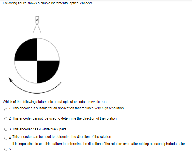 Solved Following Figure Shows A Simple Incremental Optical
