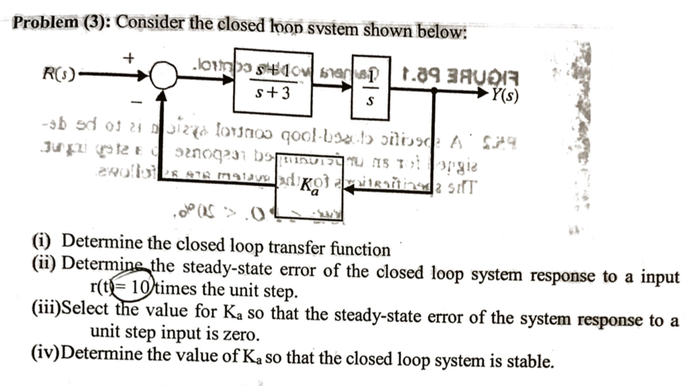 Solved Problem (3): Consider the closed loop svstem shown | Chegg.com Solved Problem (3): Consider the closed loop svstem shown | Chegg.com