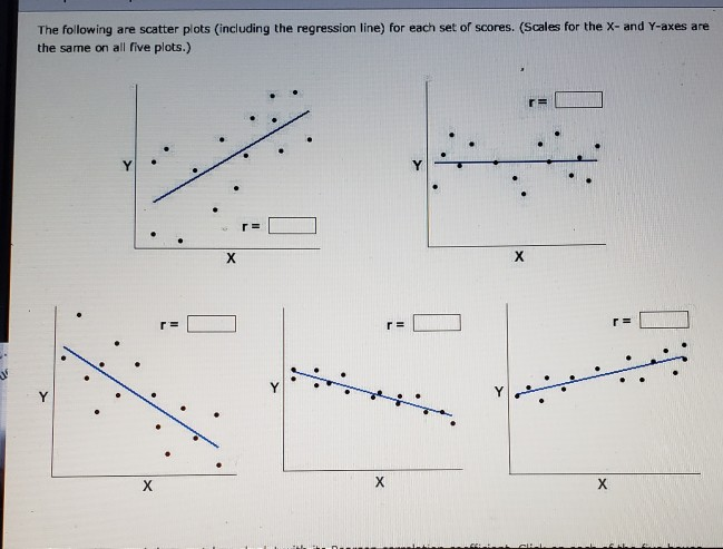 Solved: 3. Scatter Plots And Estimating Correlation Aa Aa ... | Chegg.com
