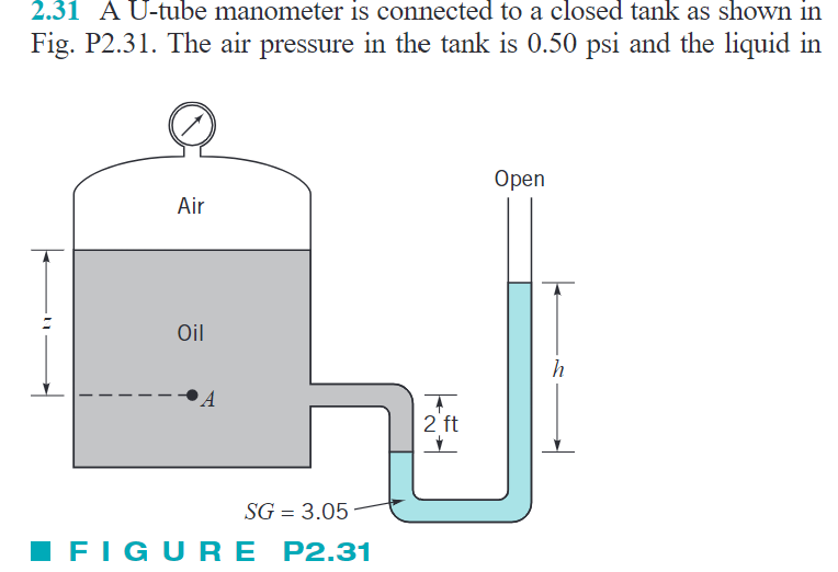 2.31 A U-tube manometer is connected to a closed tank | Chegg.com