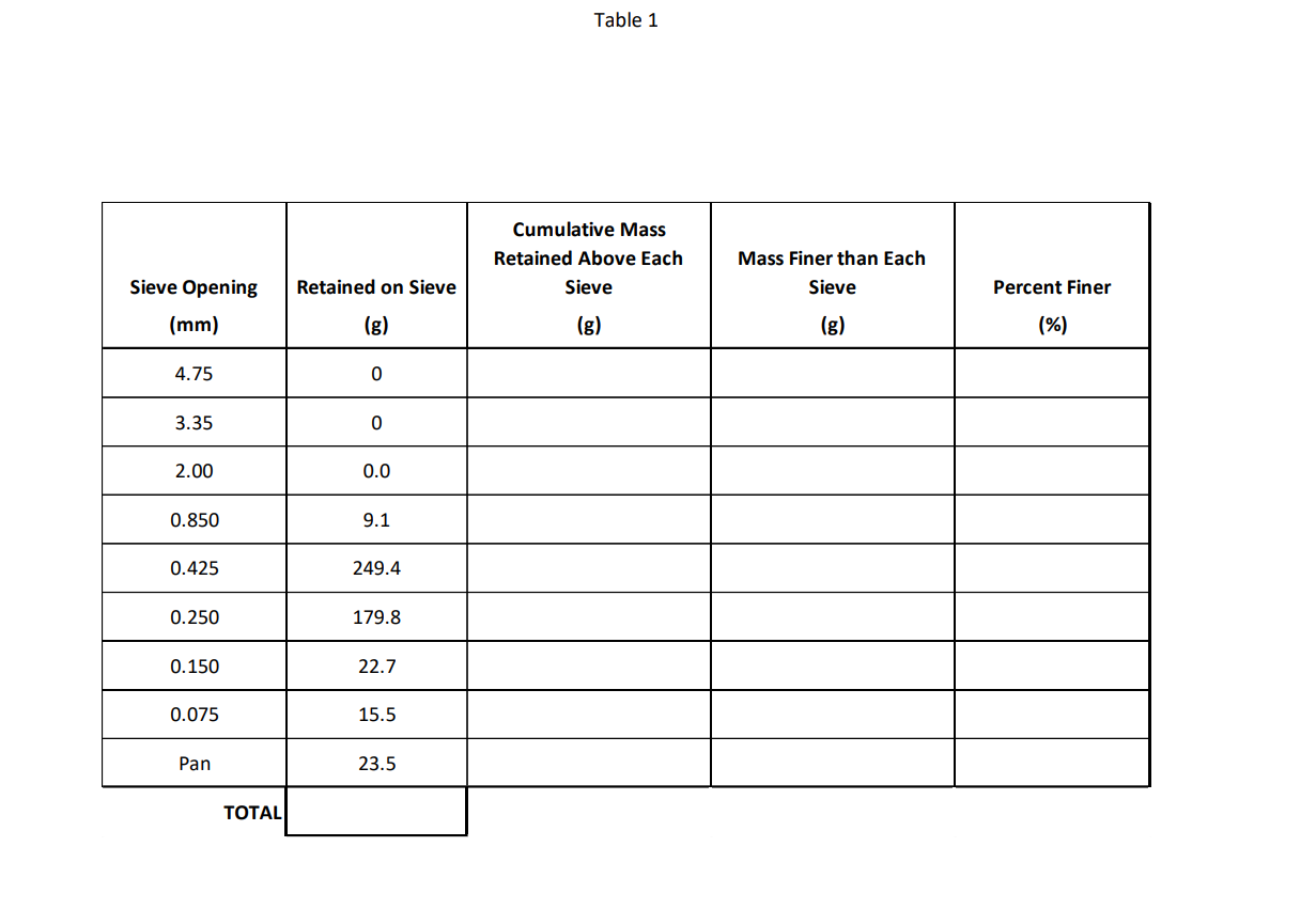  Solved A Determine The Percent Passing or Finer Than 