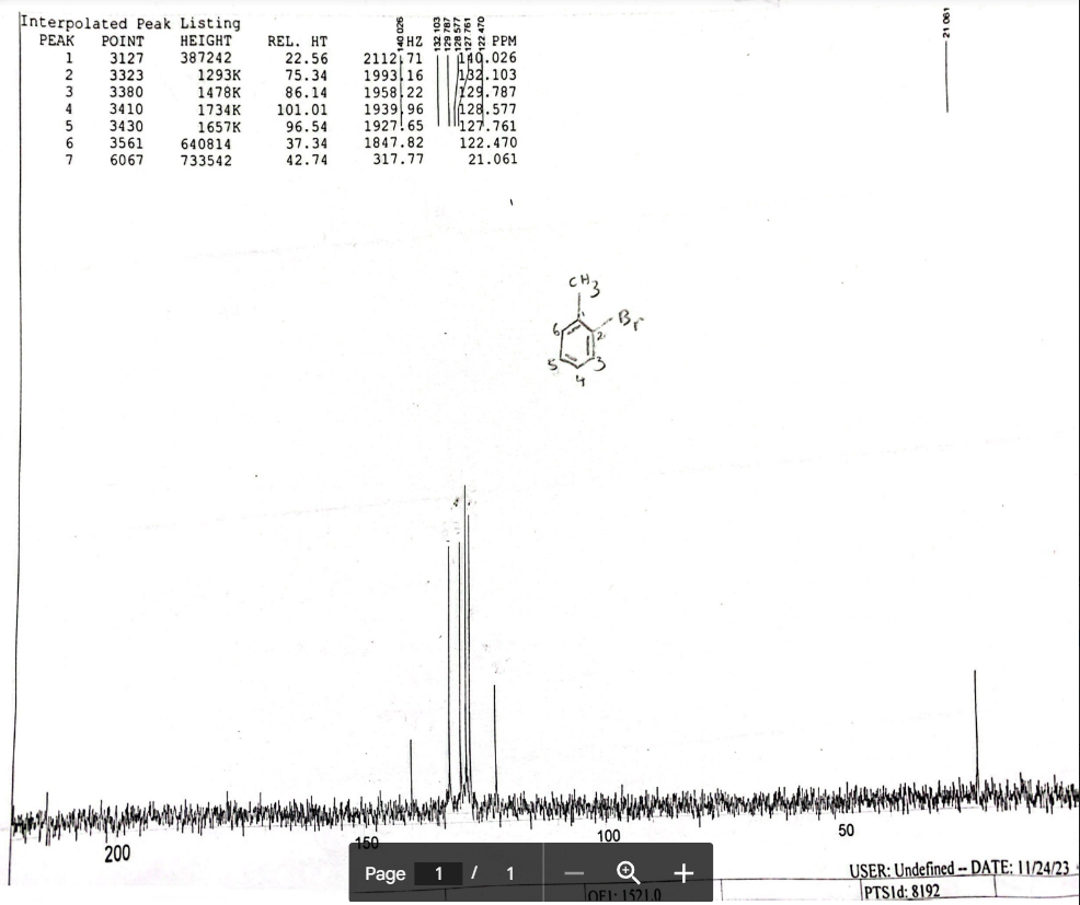 Solved assign to each carbon its peak | Chegg.com Solved assign to each carbon its peak | Chegg.com