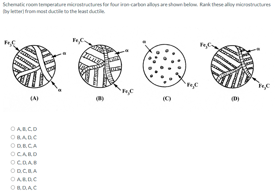 Solved Schematic room temperature microstructures for four | Chegg.com Solved Schematic room temperature microstructures for four | Chegg.com