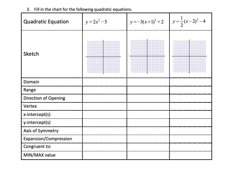 Solved Fill in the chart for the following quadratic | Chegg.com
