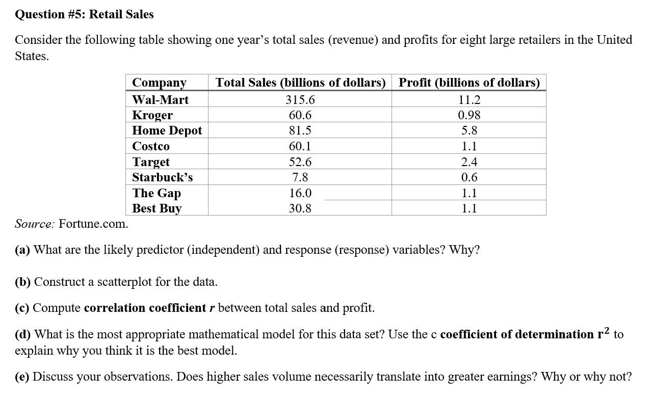 Solved Question #5: Retail Sales Consider the following | Chegg.com