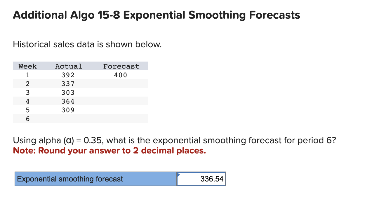 Solved Additional Algo 15-8 Exponential Smoothing Forecasts | Chegg.com