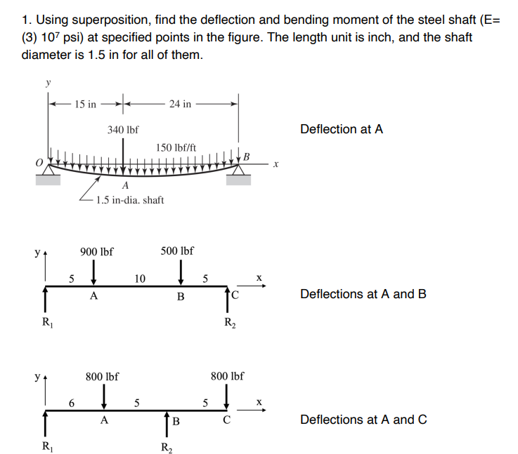 Solved 1. Using superposition, find the deflection and | Chegg.com