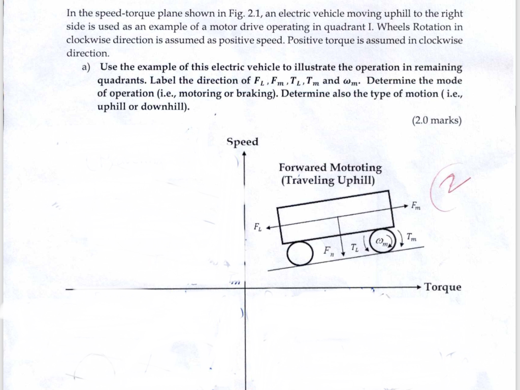 Solved In the speed-torque plane shown in Fig. 2.1, an | Chegg.com