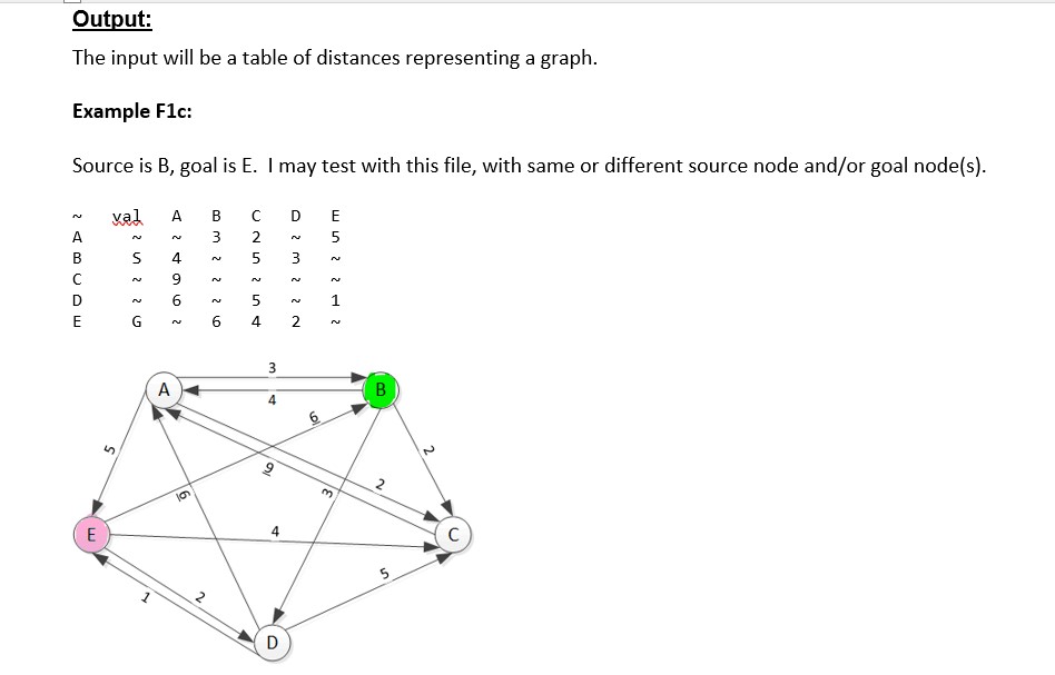 Solved Please reference this program (deliverable B) ﻿to | Chegg.com