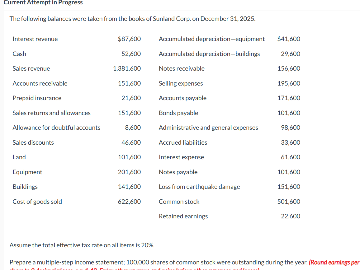 Solved Current Attempt in Progress The following balances | Chegg.com