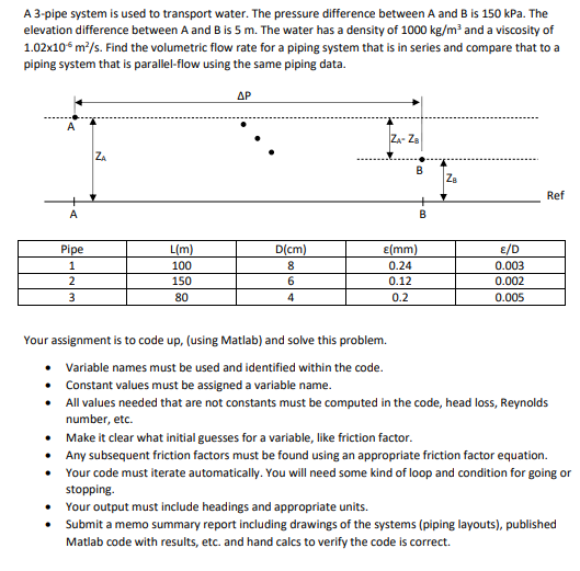 A 3-pipe system is used to transport water. The | Chegg.com