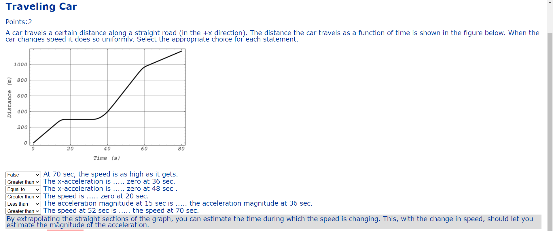 Solved Points: 2 A car travels a certain distance along a | Chegg.com