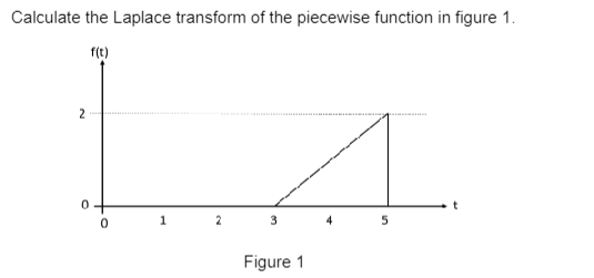 Solved Calculate the Laplace transform of the piecewise | Chegg.com