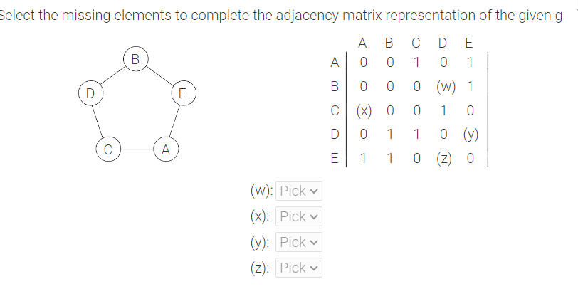Solved Select the missing elements to complete the adjacency | Chegg.com