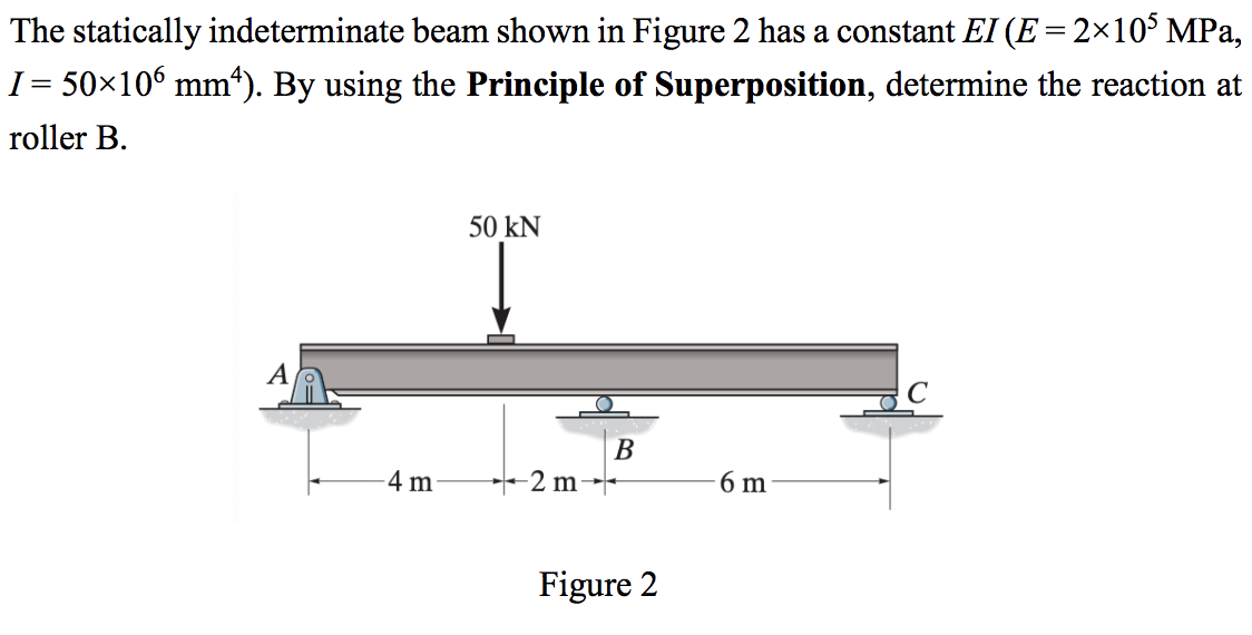 Solved The statically indeterminate beam shown in Figure 2 | Chegg.com