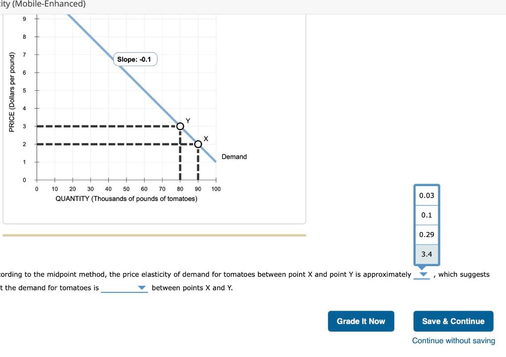 Solved The following graph shows two known points ( X and Y | Chegg.com
