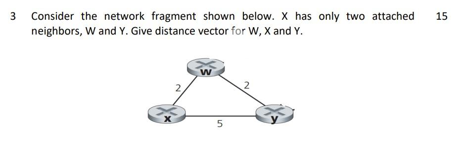 Solved 3 Consider the network fragment shown below. X has | Chegg.com