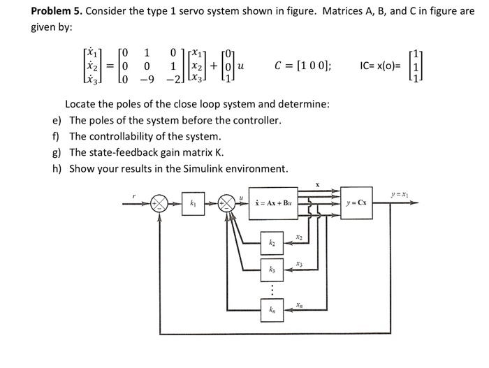 Solved Consider the type 1 servo system shown in figure. | Chegg.com