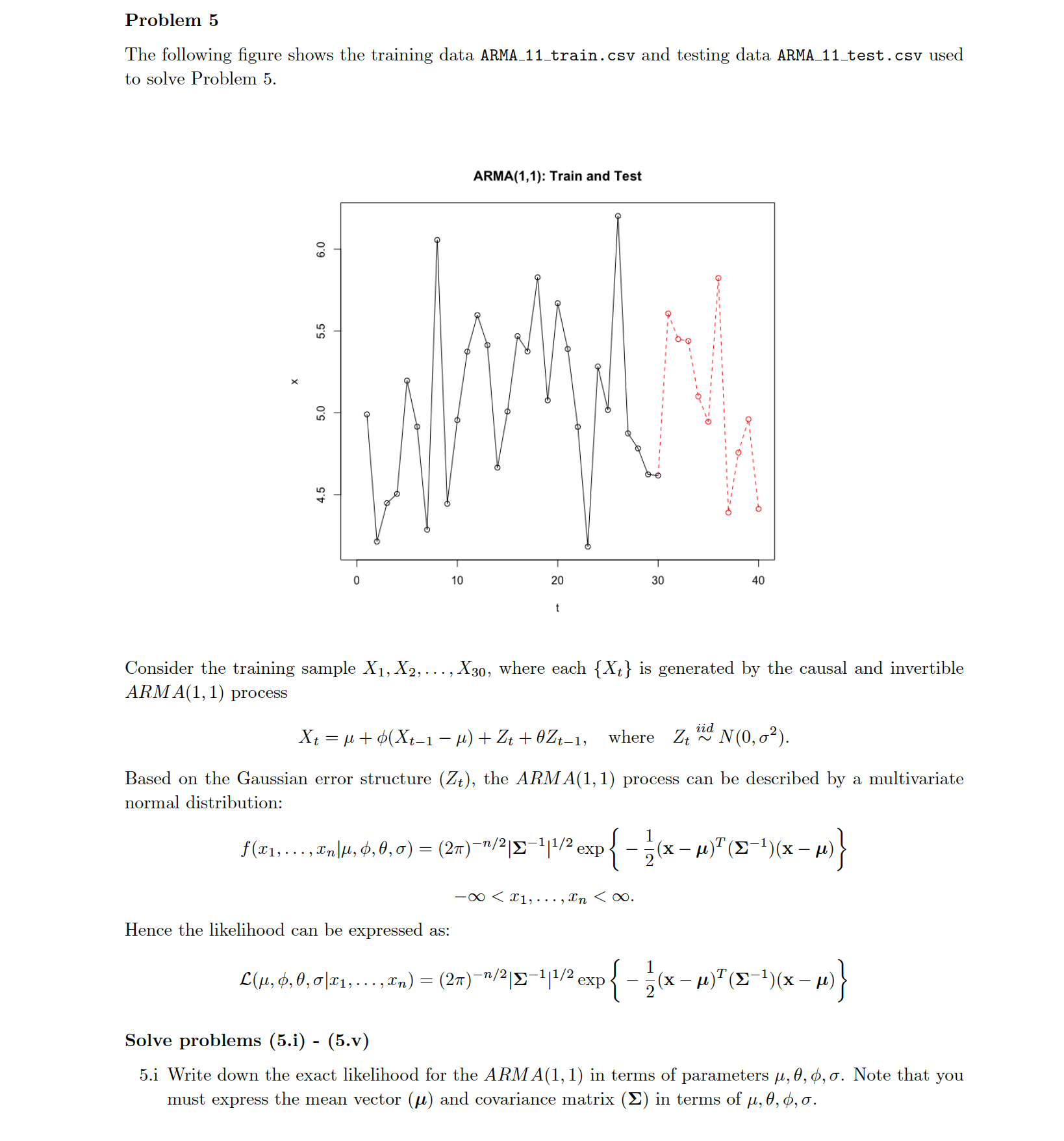 Problem 5 The following figure shows the training | Chegg.com