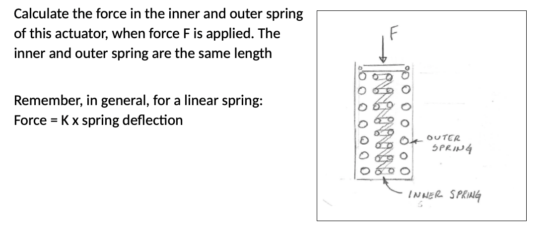 Solved Calculate the force in the inner and outer spring of | Chegg.com