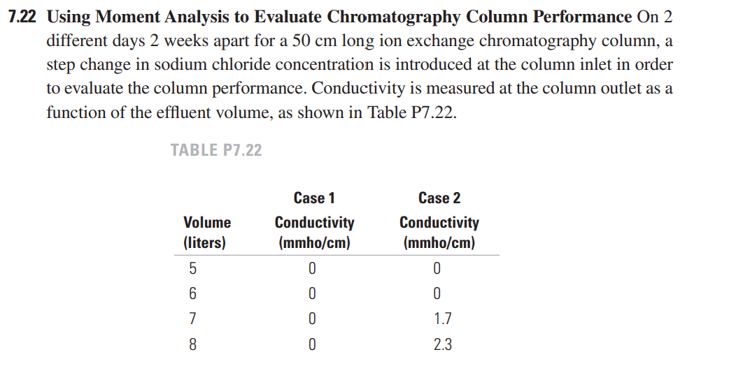 .22 Using Moment Analysis to Evaluate Chromatography | Chegg.com