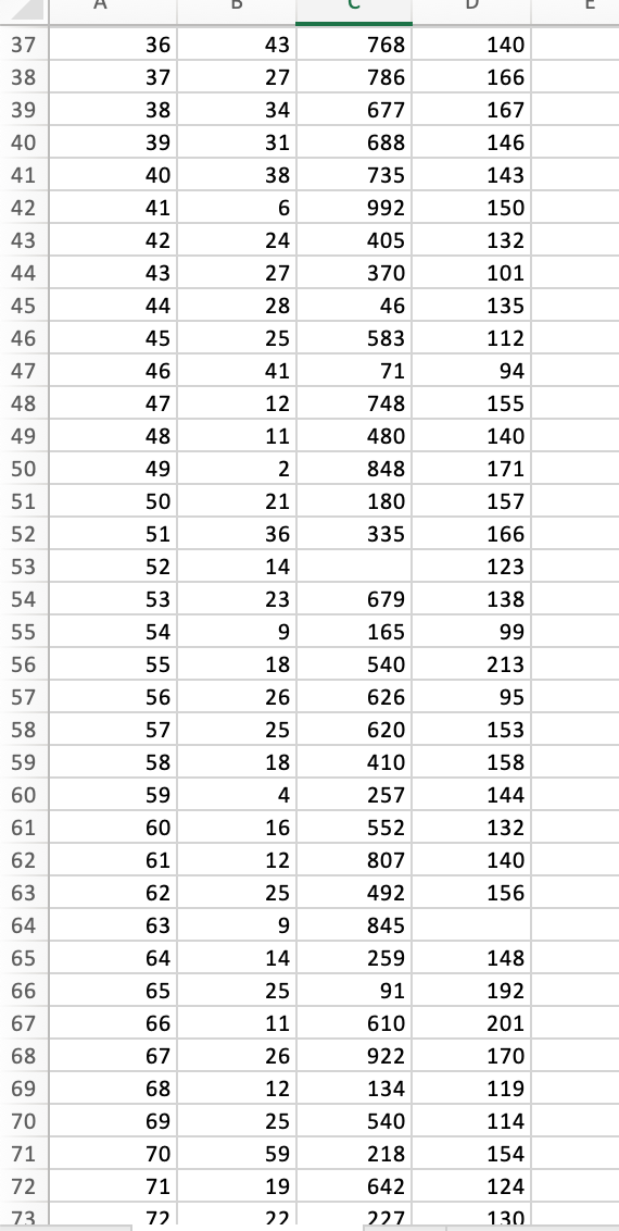 Solved c. Sort by x1 in descending order, then by x2 in | Chegg.com