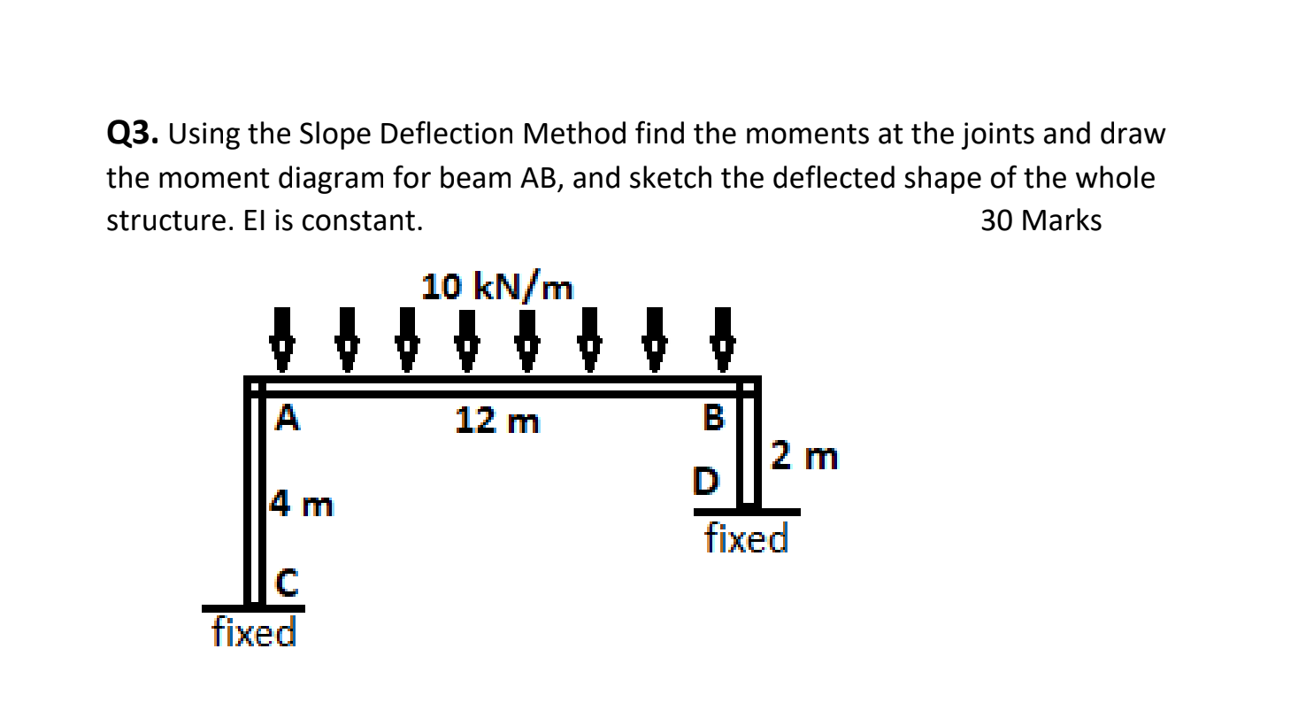 Solved Q3. Using the Slope Deflection Method find the | Chegg.com
